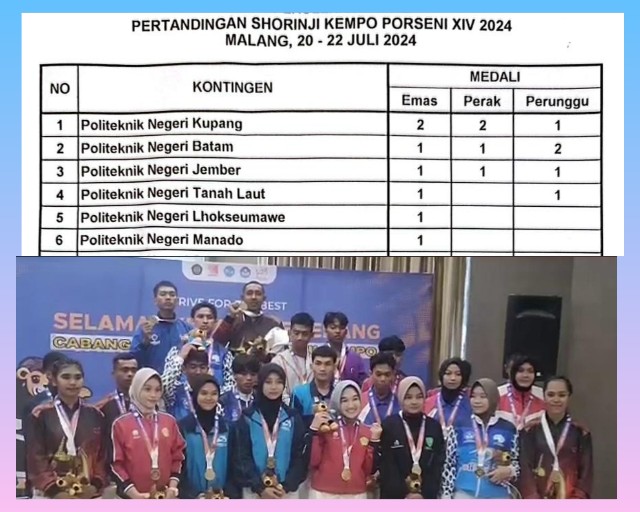 Kontingen Shorinji Kempo NTT Raih Juara Umum Satu Porseni XIV di Malang ...